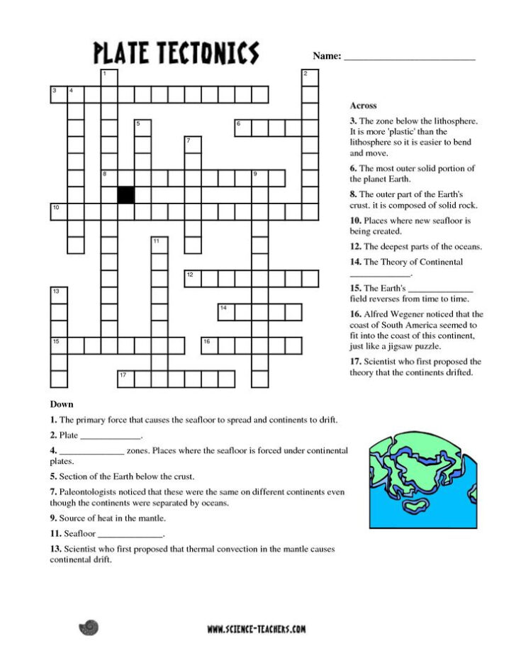 Planets Crossword Puzzle Worksheet Printable Crossword Puzzles Plate ...